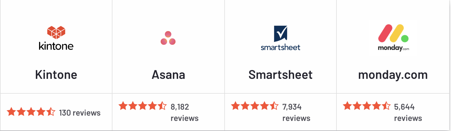 Kintone vs other workflow management competitors